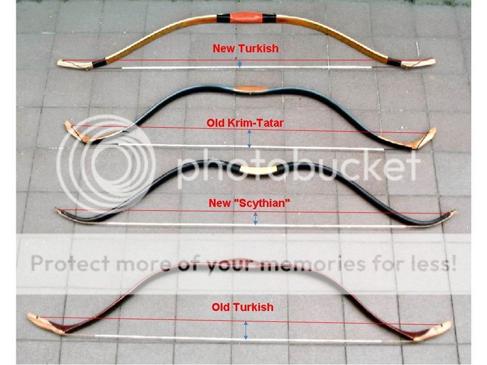 Lets talk about Recurve bow design evolution... | Archery Talk Forum