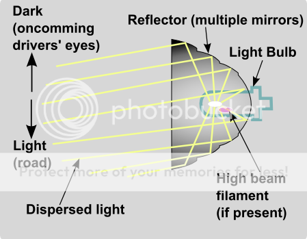 Best HID KIT | DODGE RAM FORUM